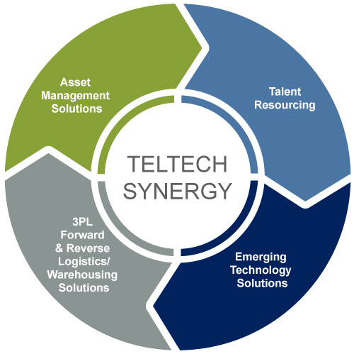 What We Do - Teltech Group