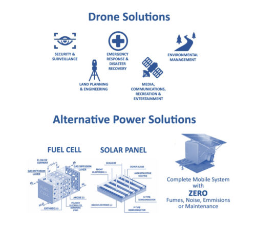 Emerging Technology Solutions - Teltech Group