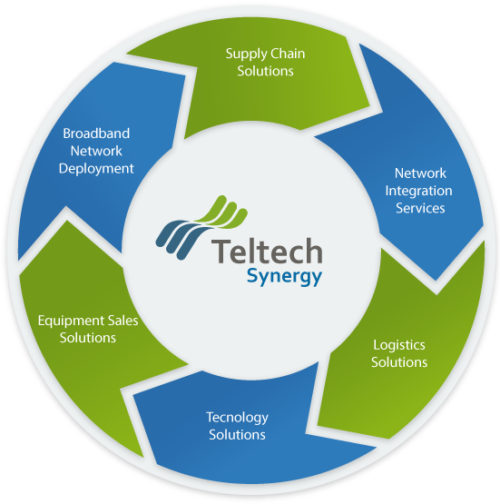 What We Do - Teltech Group