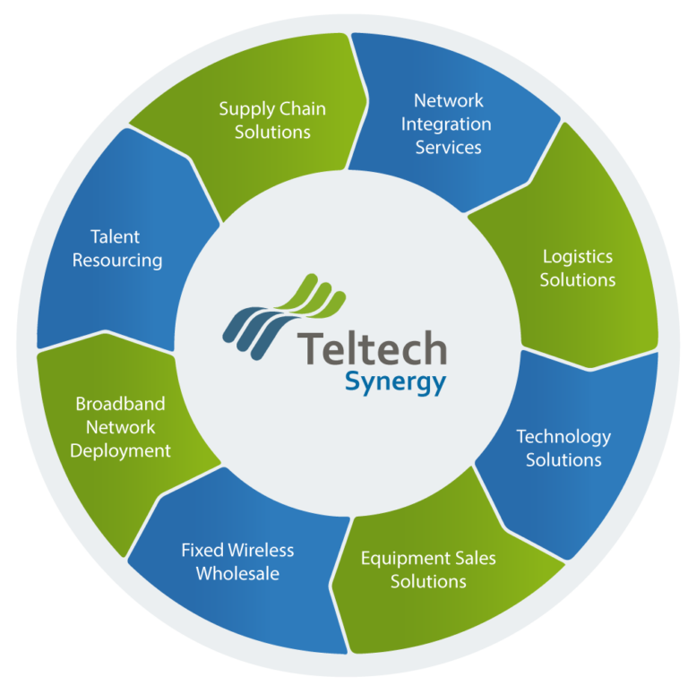 What We Do - Teltech Group