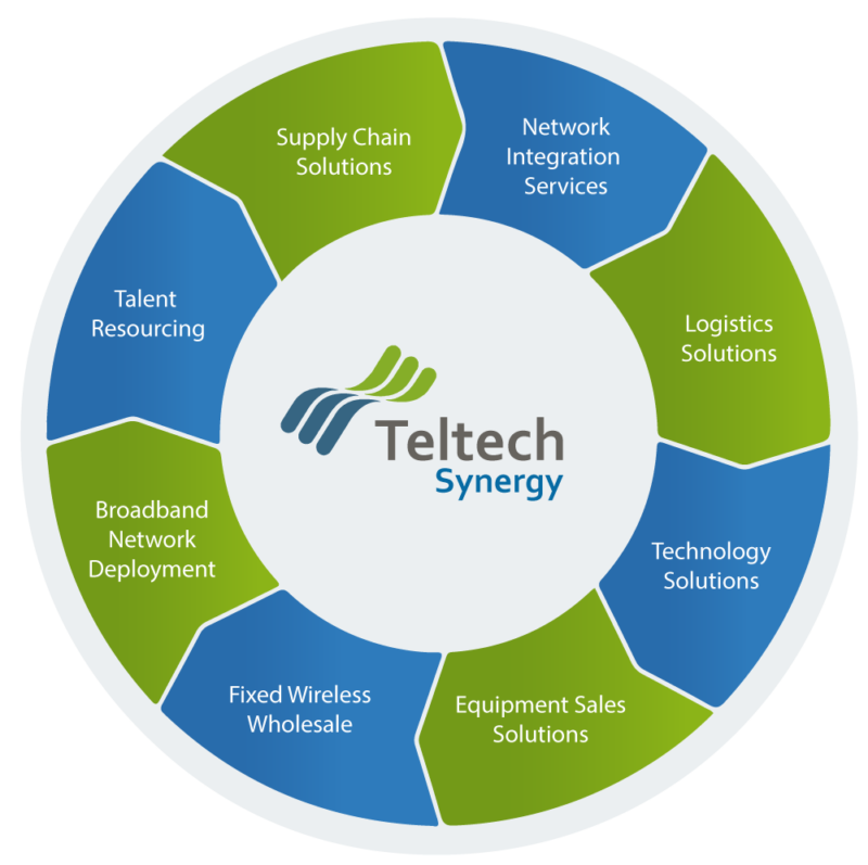 What We Do - Teltech Group